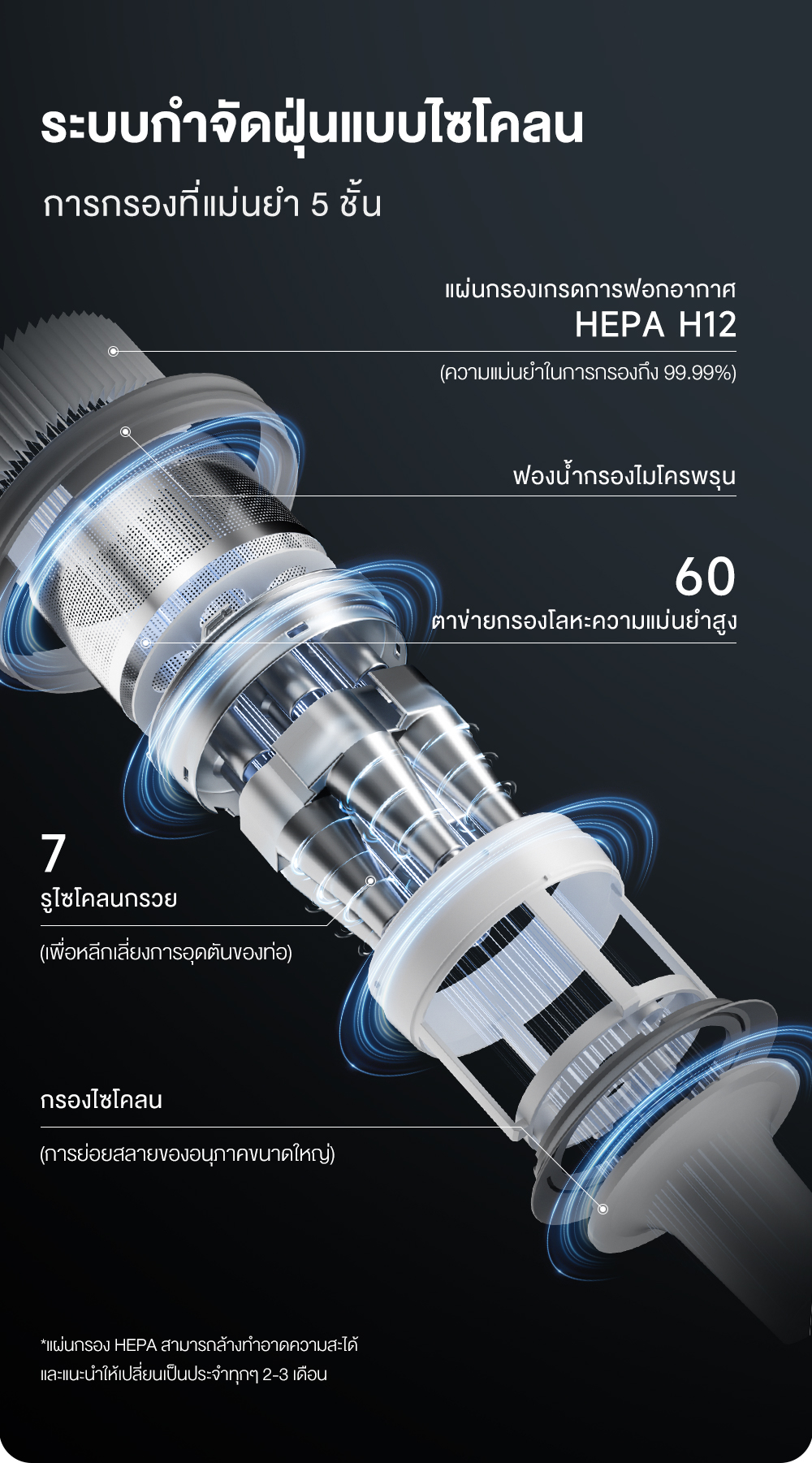 Simplus x PP Krit LED Vacuum Cleaner 24000pa เครื่องดูดฝุ่นหน้าจอ,หัวแปรงกำจัดไรฝุ่น 6 โหมดการ ...