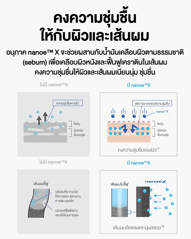Panasonic เครื่องสร้างอนุภาค nanoeX และ ฟอกอากาศ รุ่น F-GPT01AKT nanoe ...
