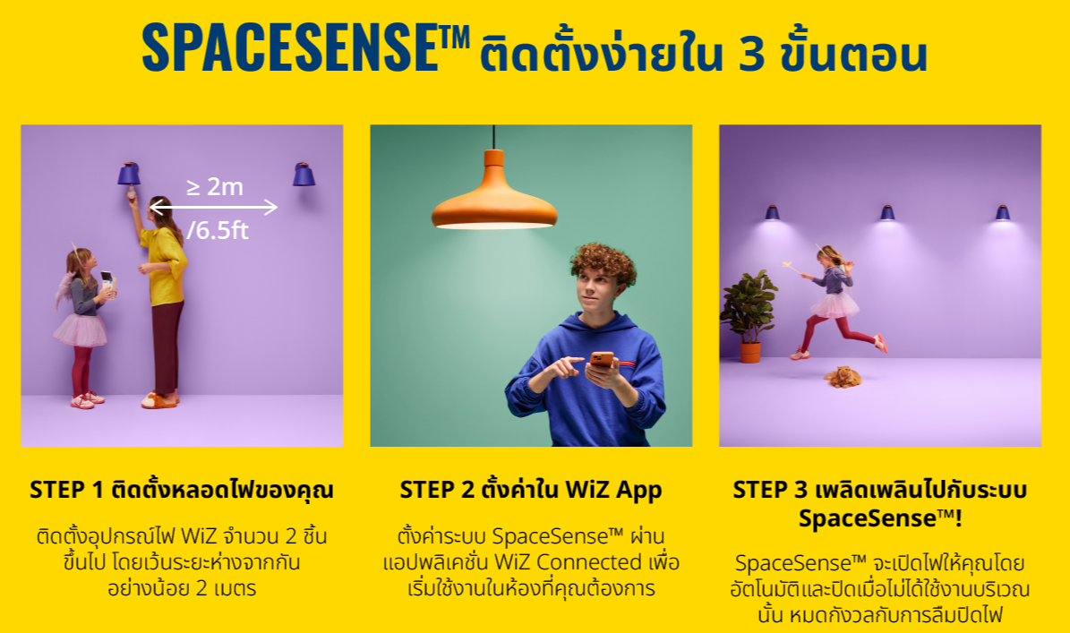 WiZ Smart RGBW LED Strip Starter Kit 4m(non-extendable) ไฟเส้นเปลี่ยนสี ...