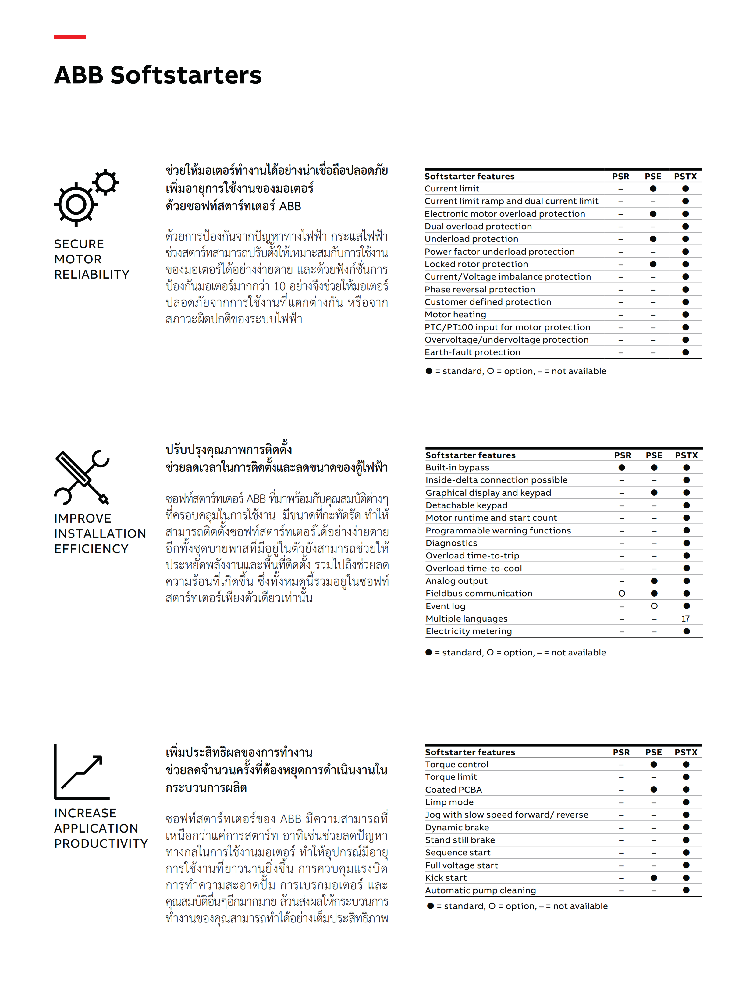 ABB Softstarter PSTX85-600-70 (85A 45kW) ซอฟสตาร์ทเตอร์ ใช้ควบคุมมอเตอร์ PSTX The advance range ...