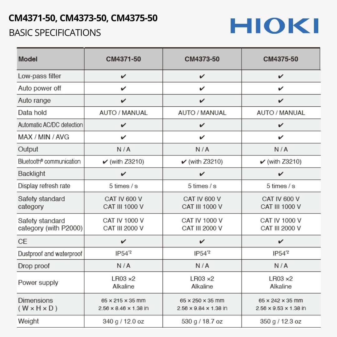 HIOKI CM4373-50 แคลมป์มิเตอร์ AC/DC คำนวณแบบ True RMS วัดกระแสสูงสุด ...