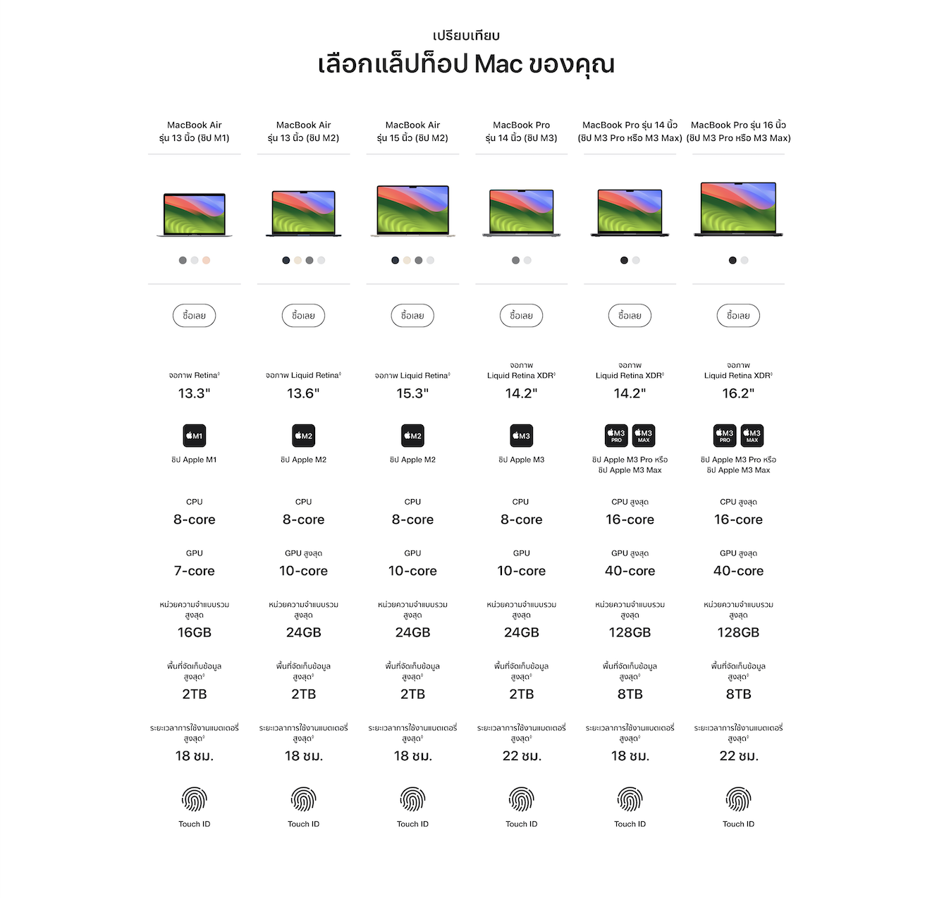 Apple MacBook Pro 14 นิ้ว ชิป M3 Pro /11-Core CPU/14-Core GPU/RAM18GB ...