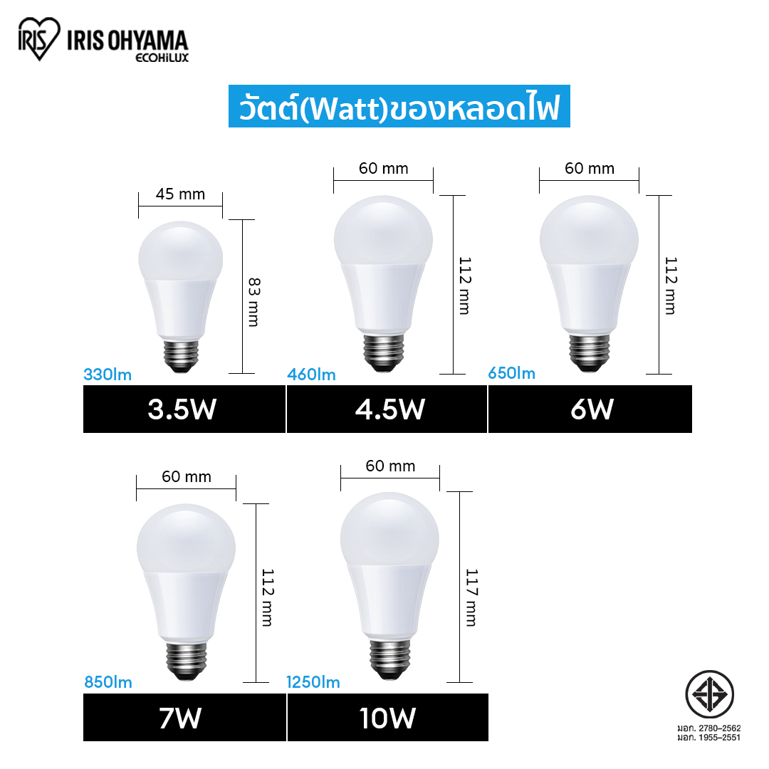 IRIS OHYAMA หลอดไฟ LED bulb Daylight ไฟ LED 6500K ขั้ว E27 3.5W 4.5W 6W 7W 10W ใช้ได้นาน15 ปี ...