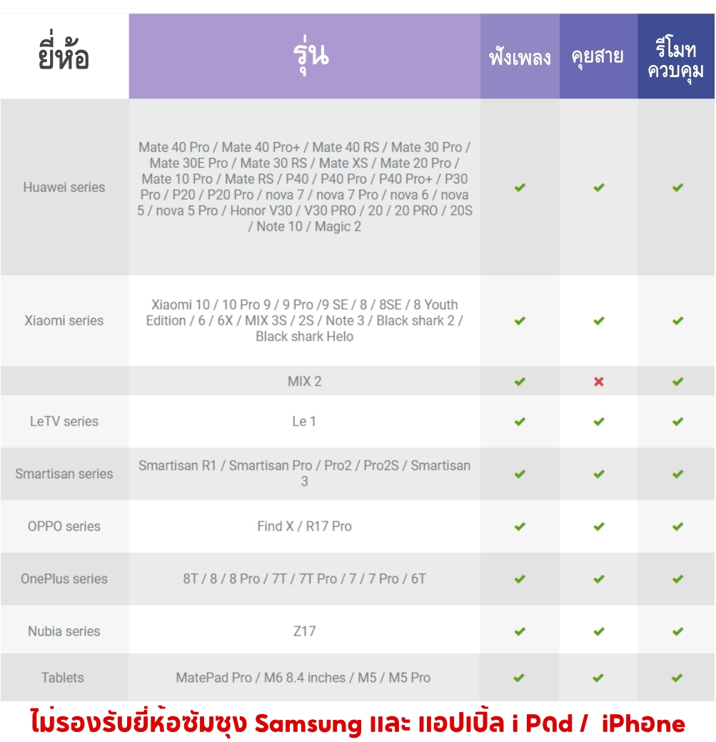 [สอบถามก่อนซื้อ] HOCO LS26 ตัวแปลงหัวชาร์จ สำหรับ Type-C + AUX ชาร์จไฟ ...