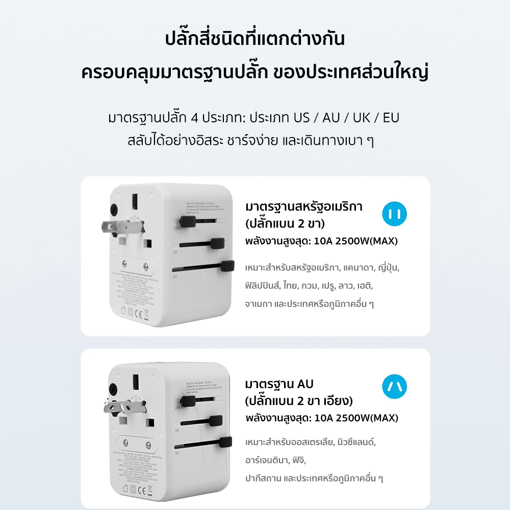 [แถมสายชาร์จ 2เส้น]RANDY GaN65W & GaN20W หัวแปลงปลั๊กไฟ Universal ...