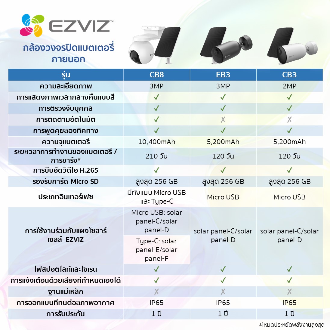 Ezviz รุ่น CB8 2k (3MP) Wi-Fi Camera : กล้อง Wi-Fi แพนและเอียงได้ แบบ ...