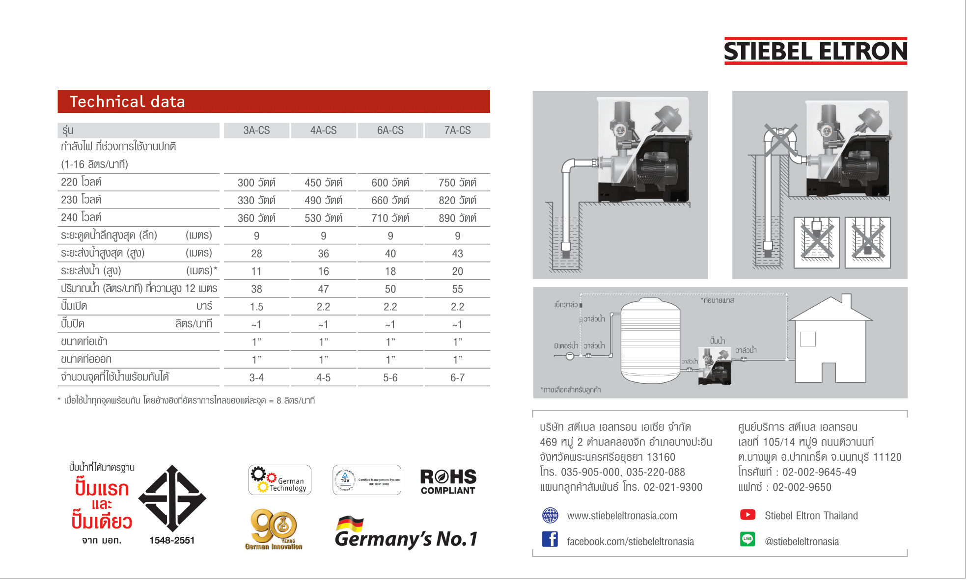 STIEBEL ELTRON ปั๊มน้ำอัตโนมัติ Stiebel Boost 3A-CS ขนาด 300 วัตต์ ...