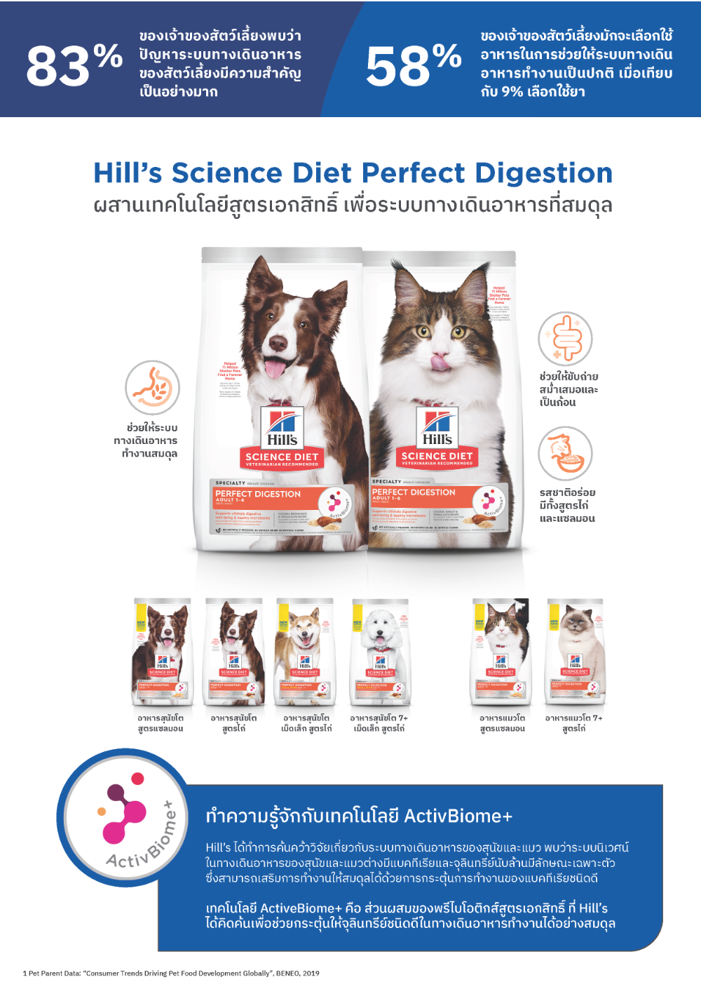 Hill's Science Diet Perfect Digestion สูตรไก่ อาหารสุนัข อายุ 1-6 ปี ...