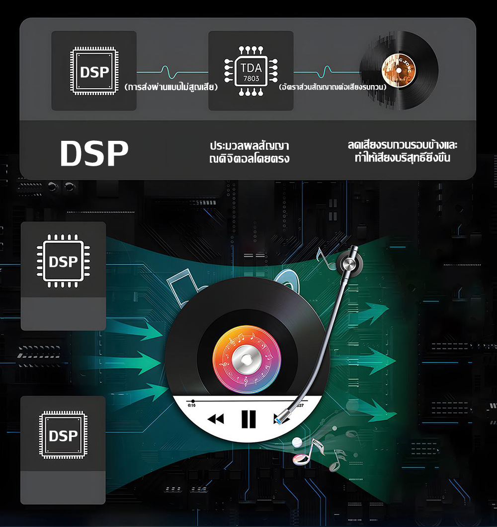 GTR จอแอนดรอย 9นิ้ว ISUZU DMAX01-11จอandroid ติดรถยนต์พร้อมWIFI GPS ...