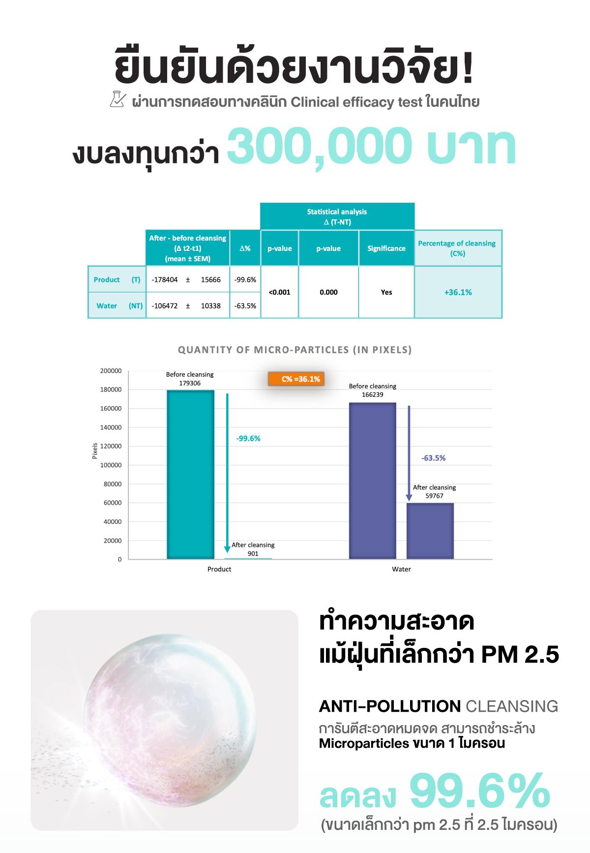 Dr. PONG 123 Instant Clear Skin Softening Makeup Remover คลีนซิ่งสูตร ... Dr. PONG 123 Instant Clear Skin Softening Makeup Remover คลีนซิ่งสูตร ...