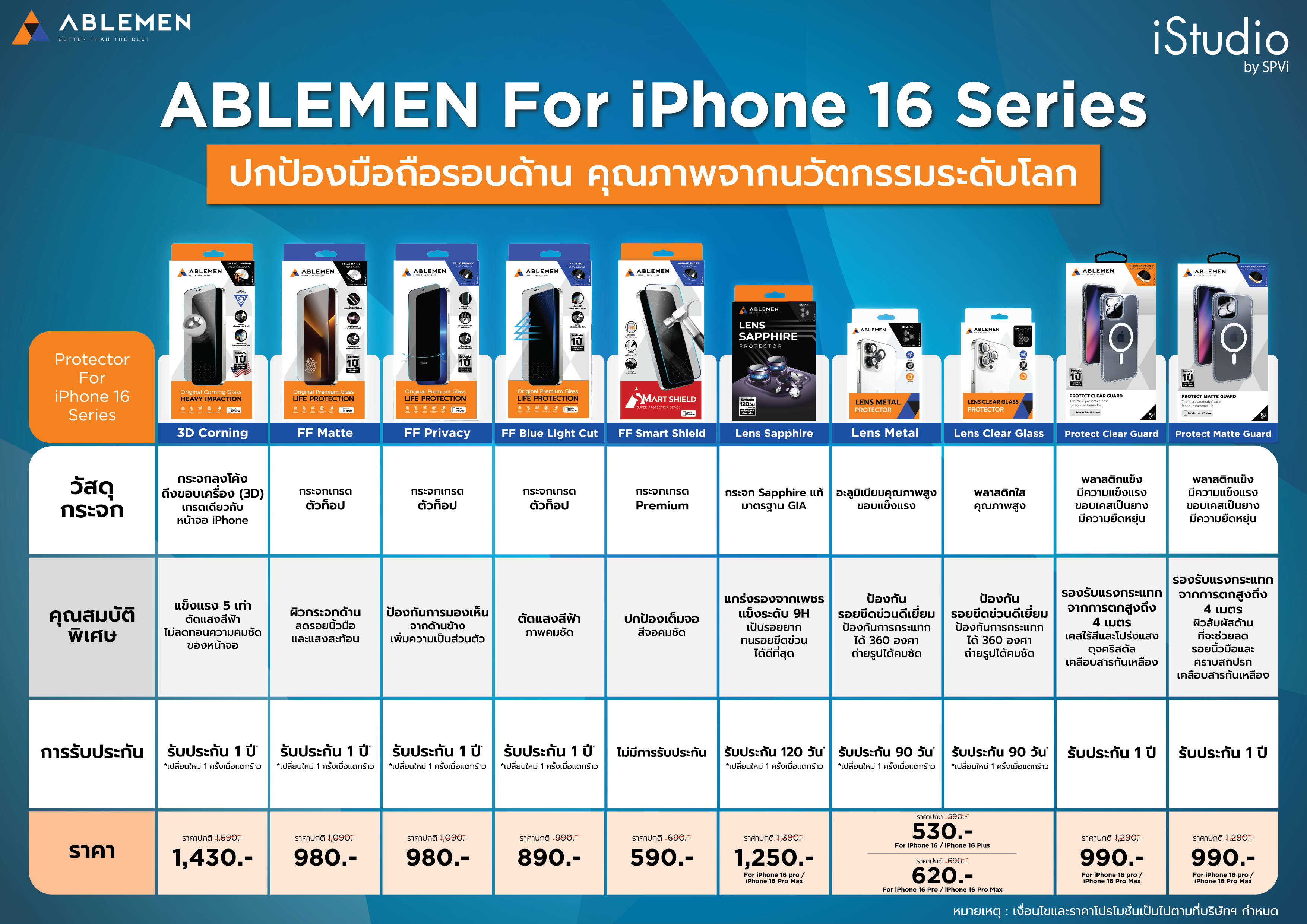 ABLEMEN BOXSET FOR IPHONE 16 PRO/16 PRO MAX (FILM +LENS+SMART MAGNETIC ...