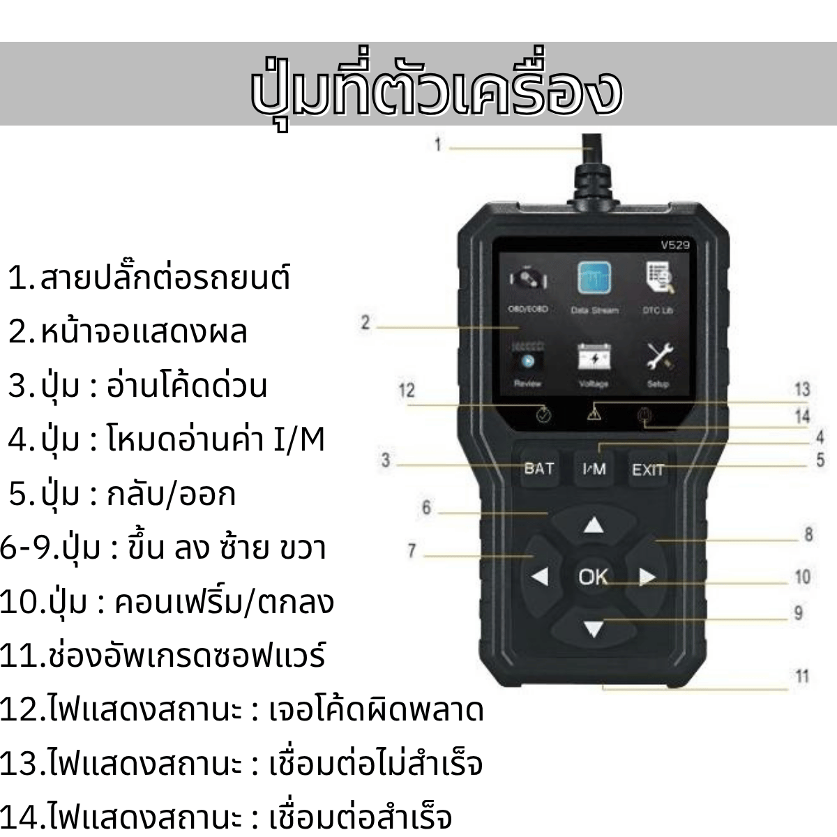 (เครื่องสแกนระบบ) FOXSUR OBD2 EOBD สแกนระบบ รถยนต์ ECU อ่านโค้ด แก้ไข ...