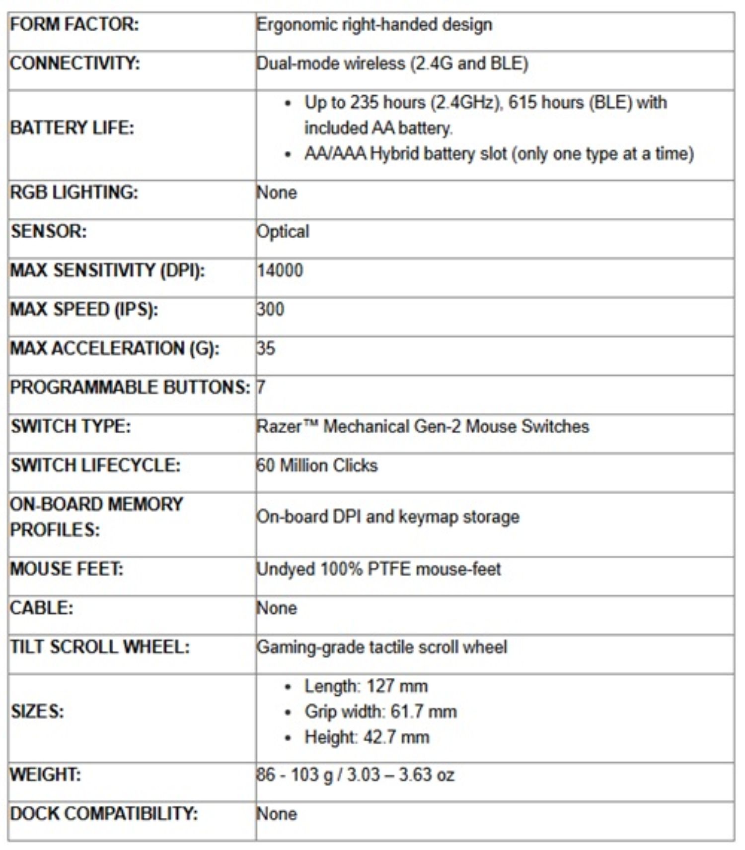 WIRELESS MOUSE (เมาส์ไร้สาย) RAZER DEATHADDER V2 X HYPERSPEED | Shopee ...