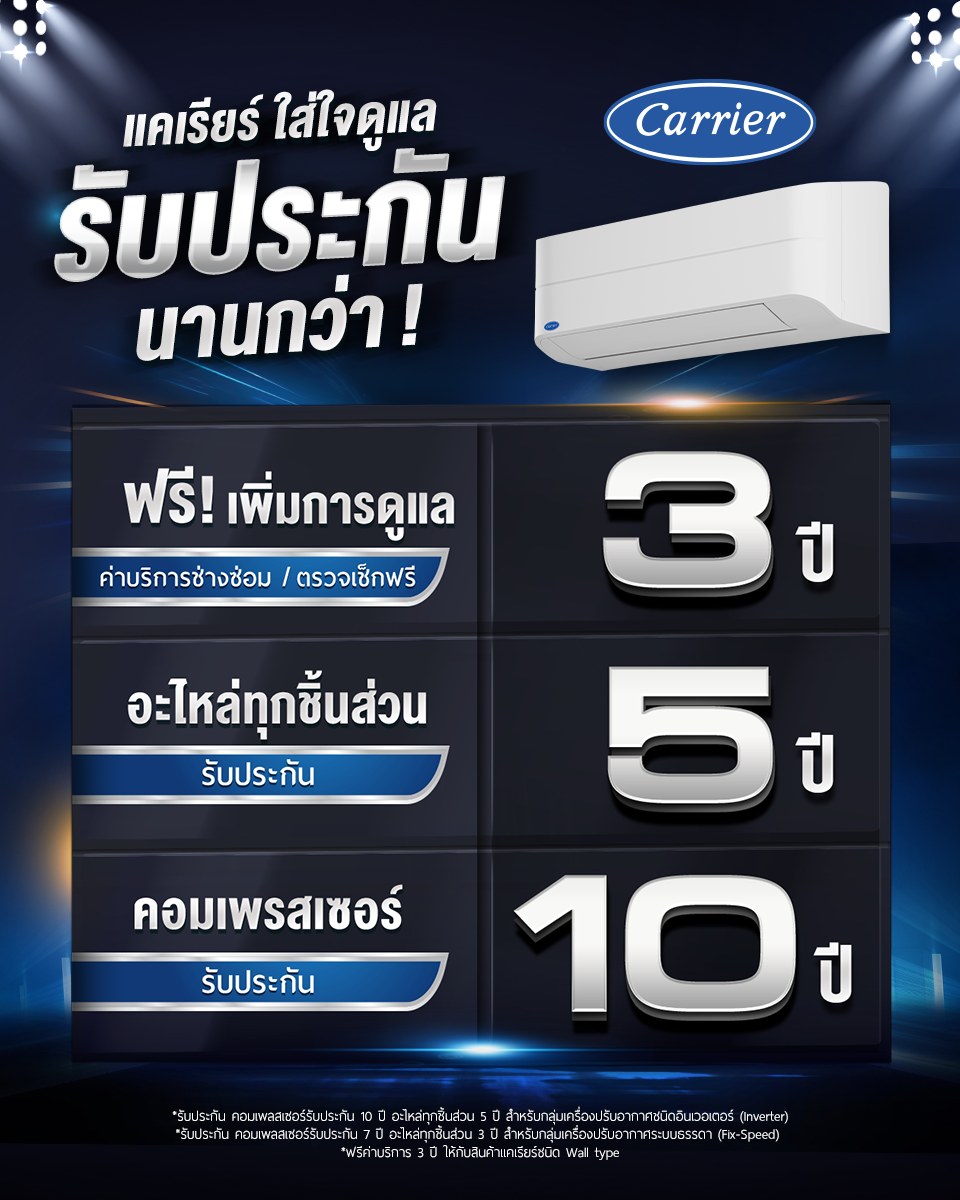 แอร์ Carrier Copper10 9,200BTU Inverter ลดกระหน่ำ รับประกันอะไหล่ 5 ปี ...