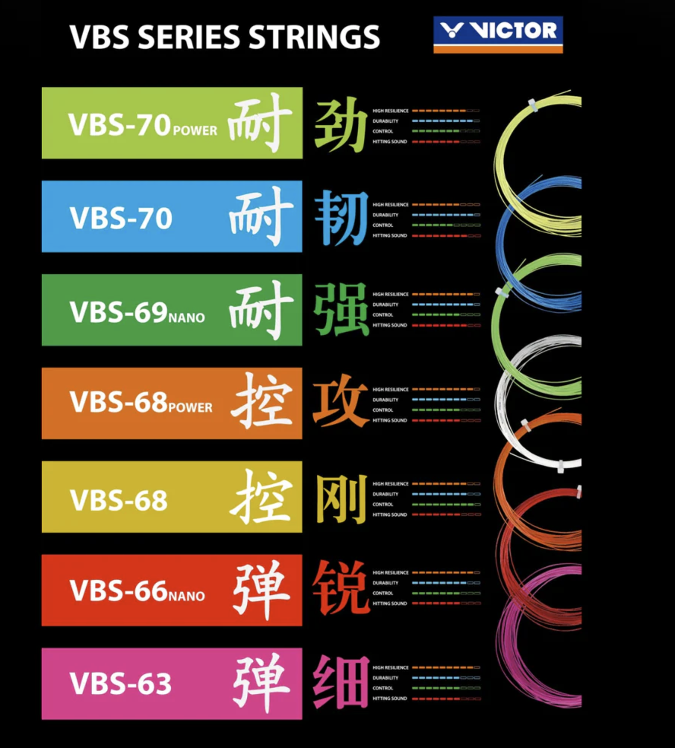 🔥🏸 VICTOR VBS 66 NANO ขนาด 0.66 เส้นเดียวจบทุกสไตล์! เอ็นยอดนิยมที่นัก ...