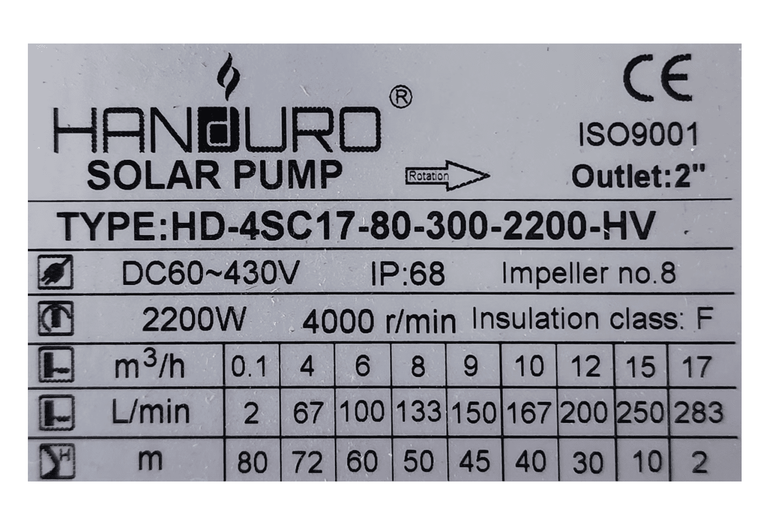 ปั๊มน้ำบาดาลโซล่าเซลล์ แฮนดูโร่ Handuro 1500w 2200w บ่อ 4นิ้ว ปั๊ม2แรง ...