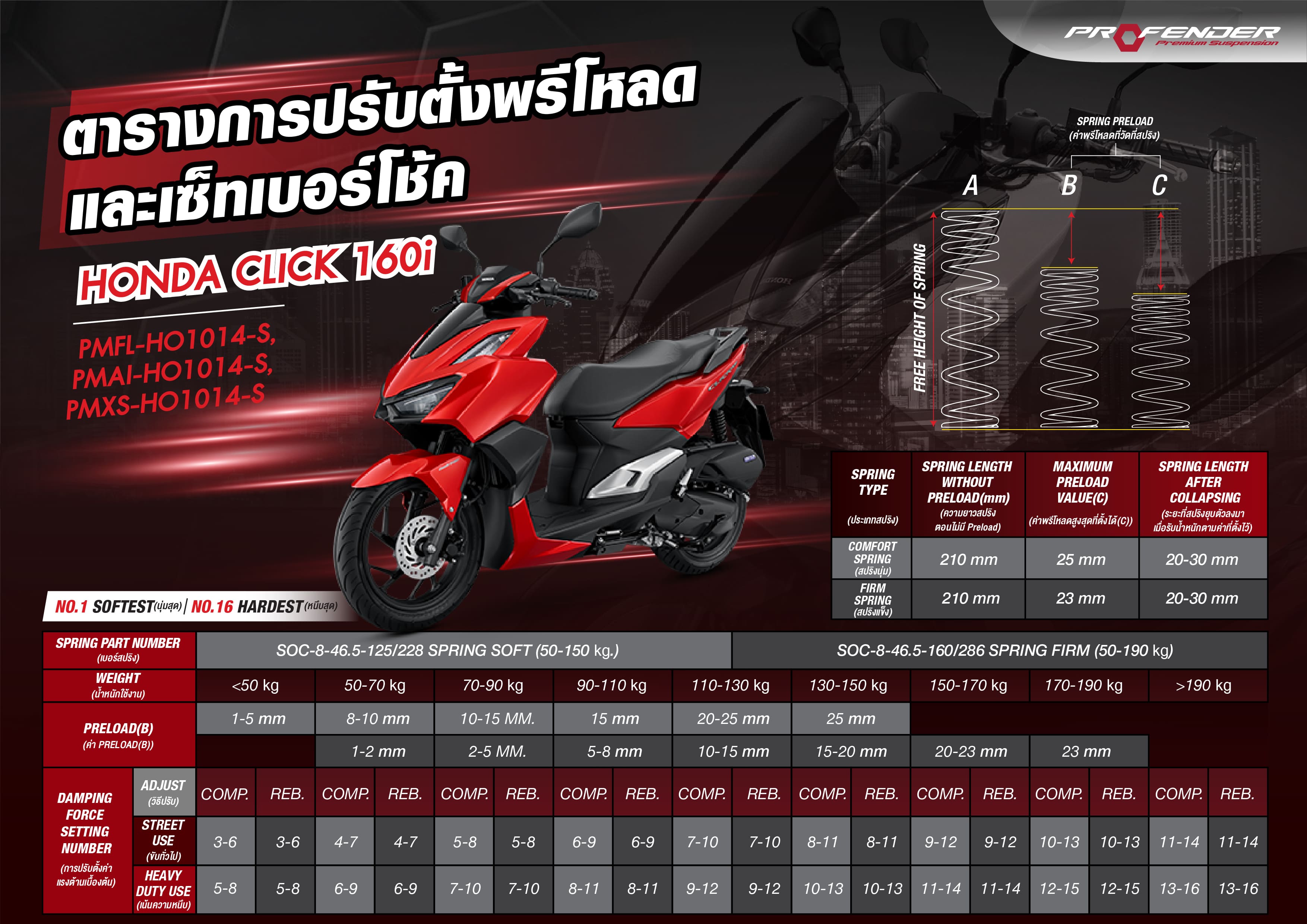 โช้คหลัง Profender Air Click160 2022-2025 ABS/CBS ตรงรุ่น ขนาด 340mm ...