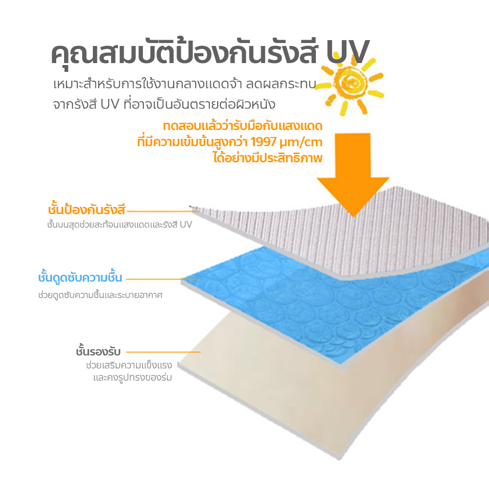 poodoo หมวกกันแดดป้องกันคอ สำหรับผู้หญิง ระบายอากาศได้ดี กันลมและกัน ...