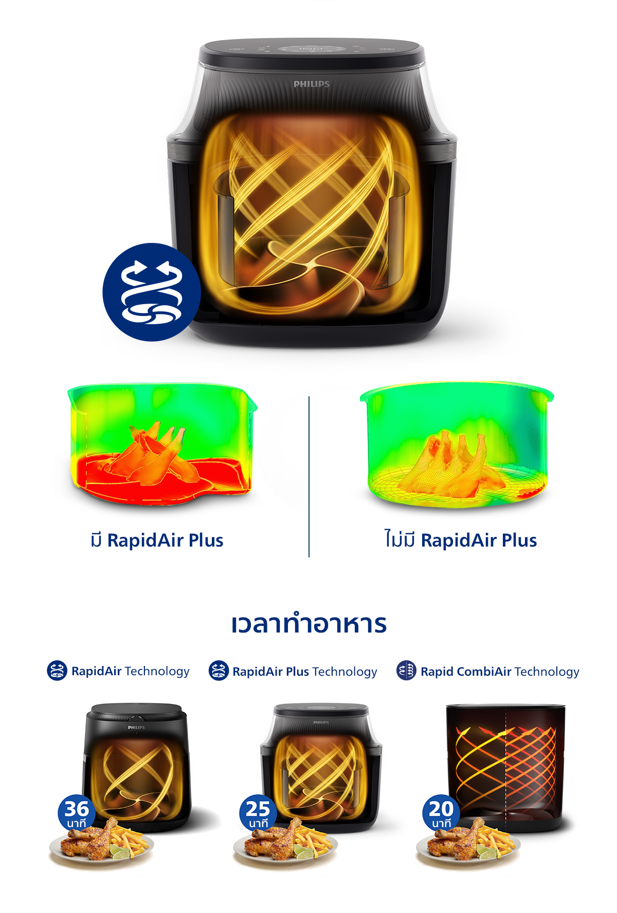 Philips NA331 Air Fryer หม้อทอด ไร้น้ำมัน 6.2L เทคโนโลยี RapidAir 16 ฟั ...