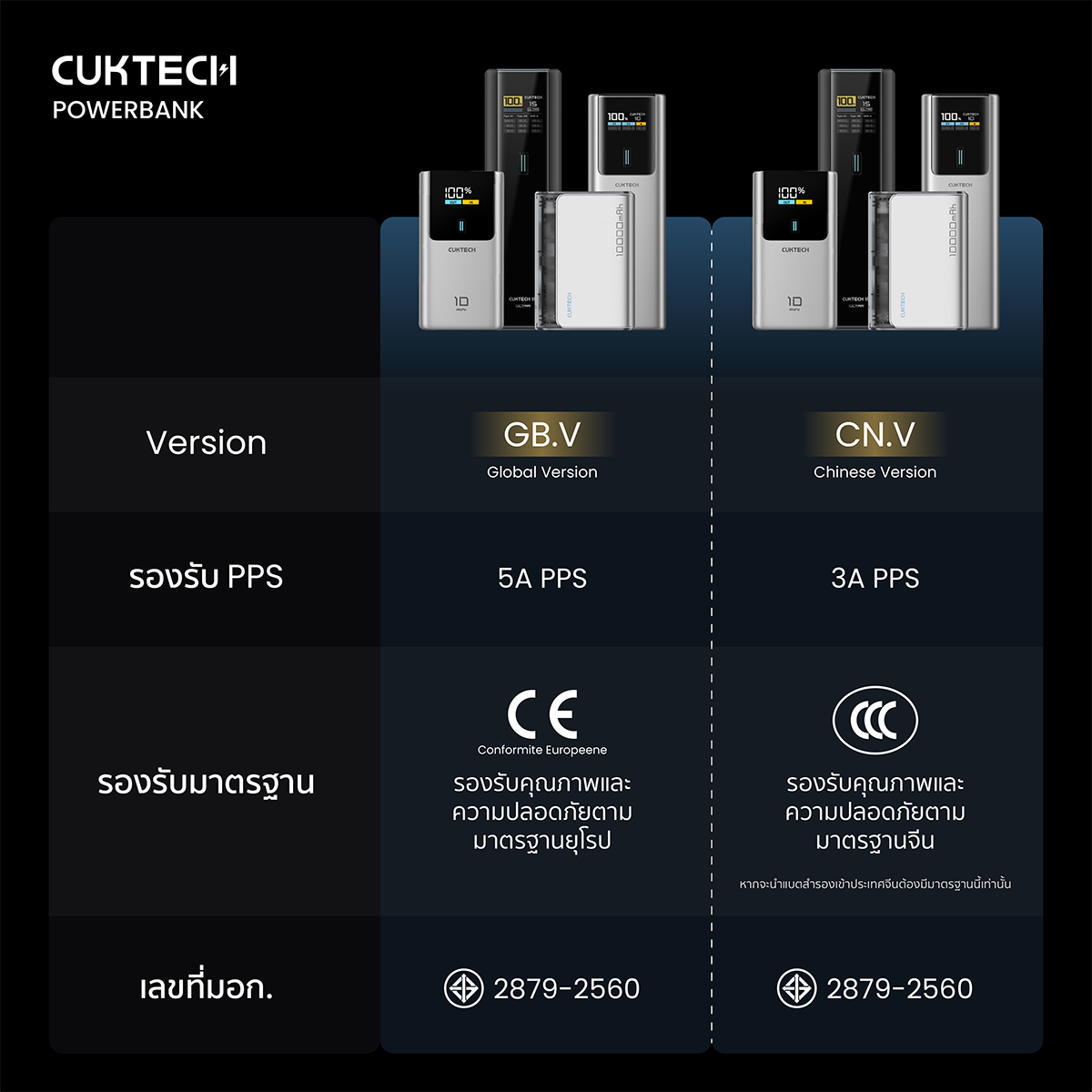 [ลดเหลือ 824] CUKTECH PB100P / PB200P / PB200U / PB060 / P23 / PB200 ...