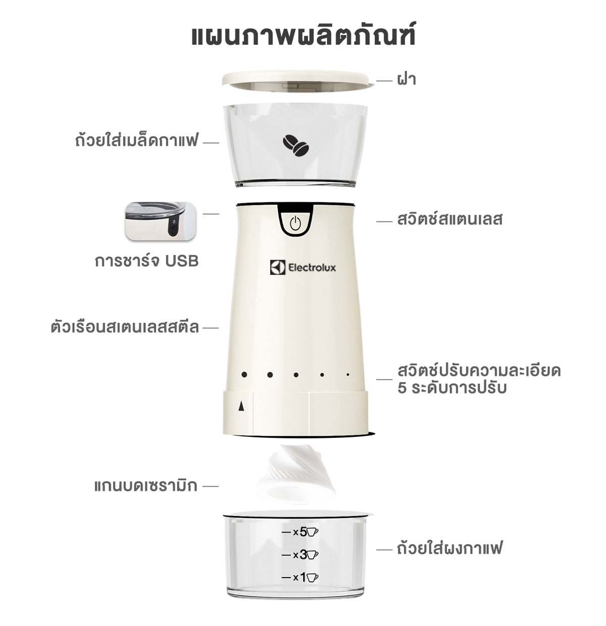 Electrolux เครื่องบดเมล็ดกาแฟ เครื่องบดไฟฟ้า การชาร์จ USB เครื่องบดกาแฟอัตโนมัติขนาดเล็ก Coffee ...