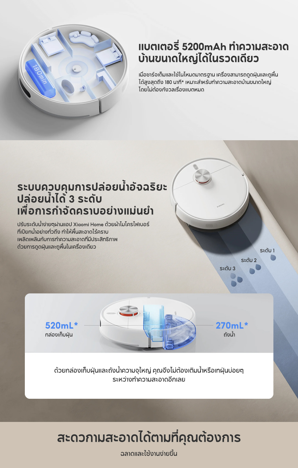 [New]Xiaomi Robot Vacuum S40 10000Paระบบนำทางเลเซอร์ LDS เทคโนโลยี ...
