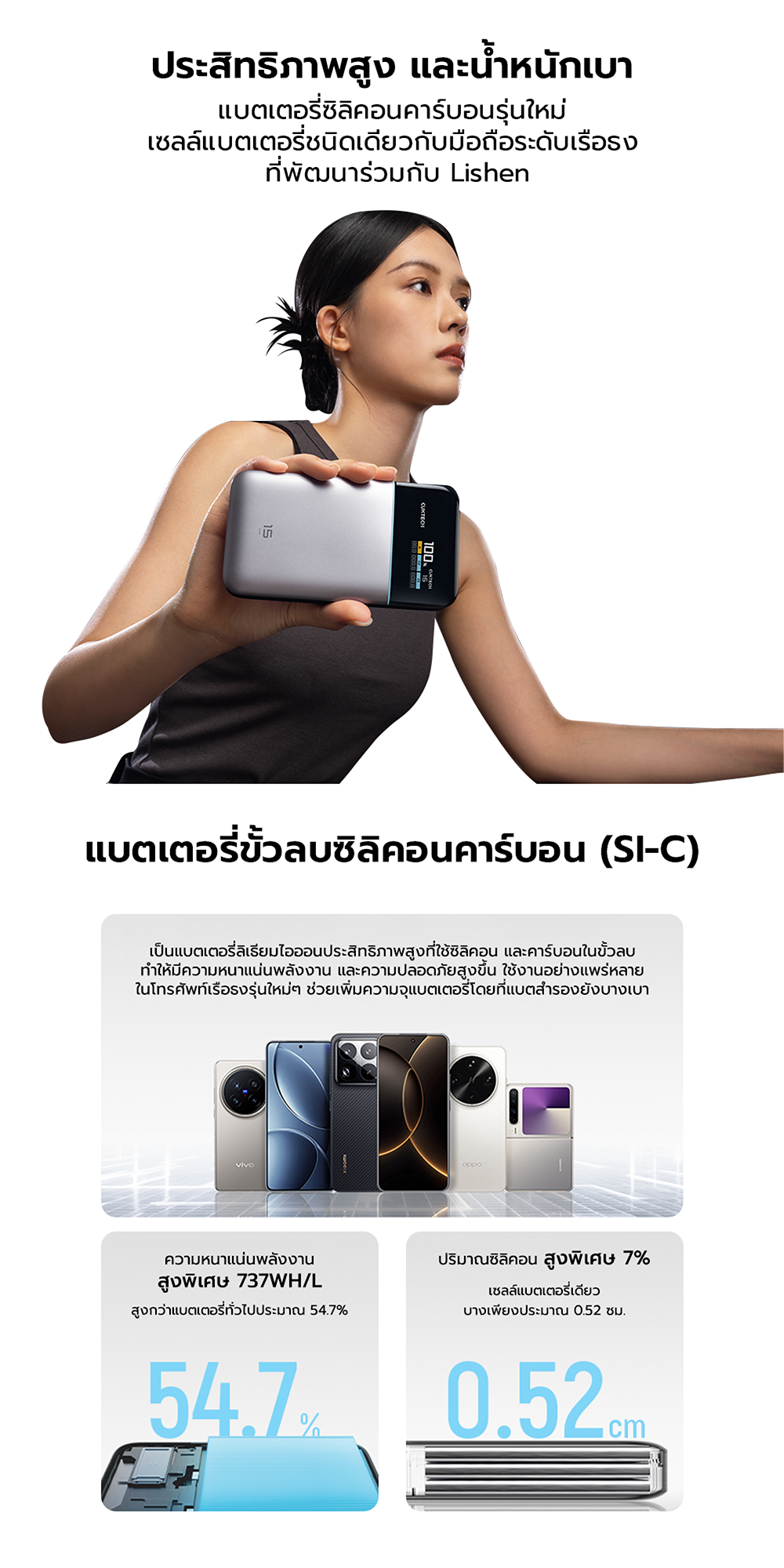 [ลดเหลือ 1949] CUKTECH PB150S ความจุ 15000mAh 100W Max มาตรฐาน CCC / CE ...