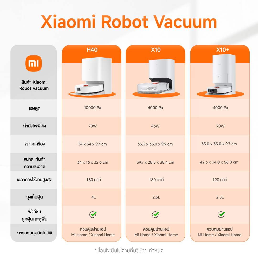 Xiaomi Robot Vacuum H40 หุ่นยนต์ดูดฝุ่นอัจฉริยะ 10000Pa ดูดฝุ่นและถู ...