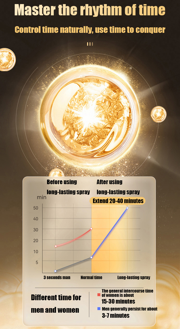 👍อึดทน🔥Uncle yeah สเปรย์สำหรับผู้ชาย สเปรย์สำหรับท่านชาย 10ml อึด 90 ...