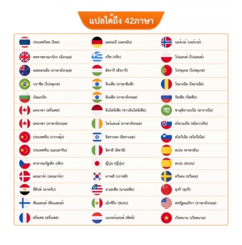 รับประกันของแท้ CheetahTALK เครื่องแปลภาษาอัจฉริยะ รองรับ 42 ภาษาทั่ว ...