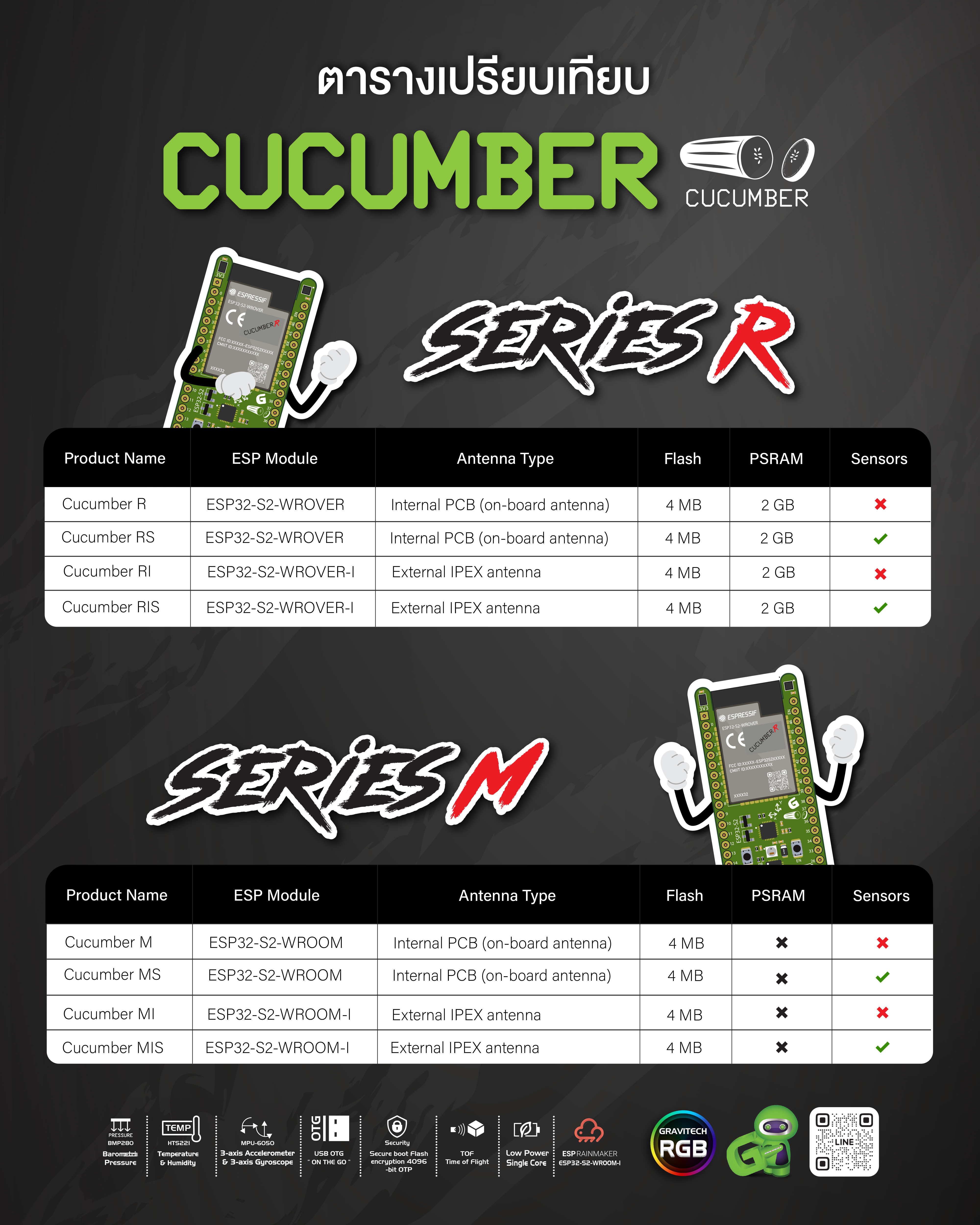 [Gravitech] CUCUMBER R GRAVITECH ESP32-S2 WIFI DEV BOARD [GRDE-3926 ...