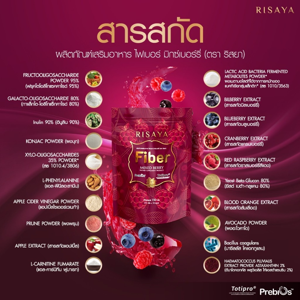 [ รวมโปร ] RISAYA SS ริสยา เอสเอส & RISAYA FIBER ริสยา ไฟเบอร์ กิ๊ก สุวัจนี | Shopee Thailand