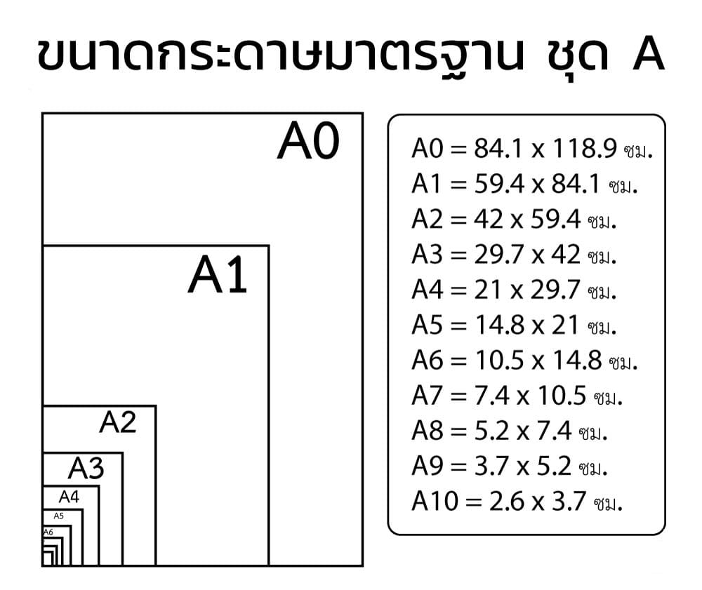 ป้ายเมนูขนมปังปิ้งใส้ทะลัก ขนมปังปิ้งเตาถ่าน ปังปิ้งยัดไส้ ขนาดA4/A3 ...