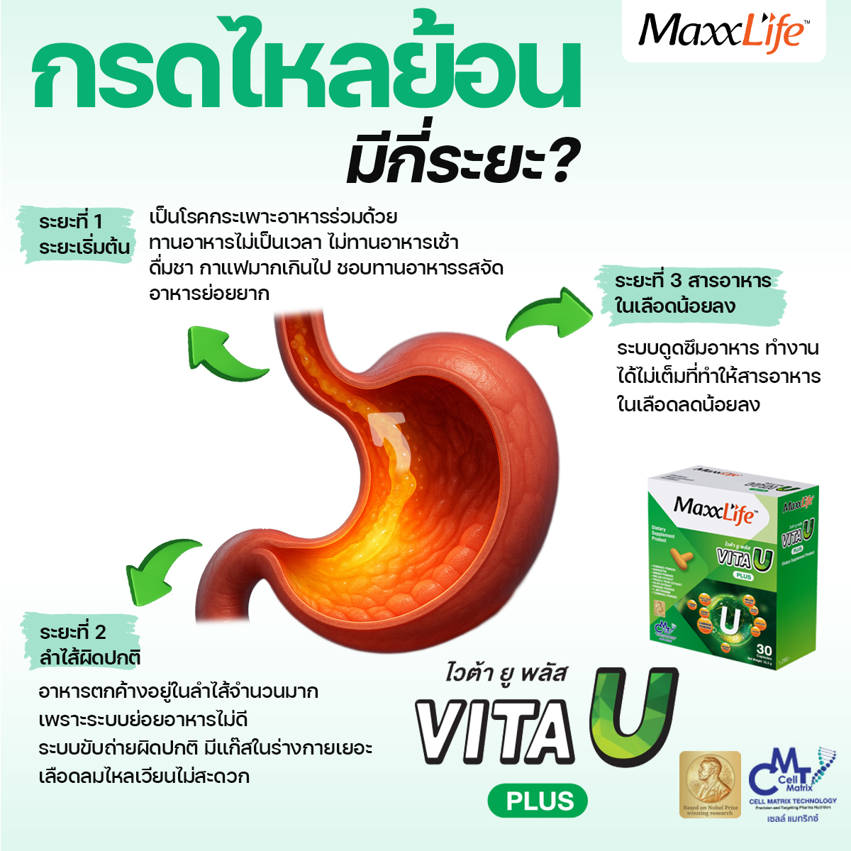 [เก็บโค้ด/ส่งฟรี] Maxxlife Vita U Plus วิตามินยู ดูแลลำไส้ ระบบทางเดิน ...