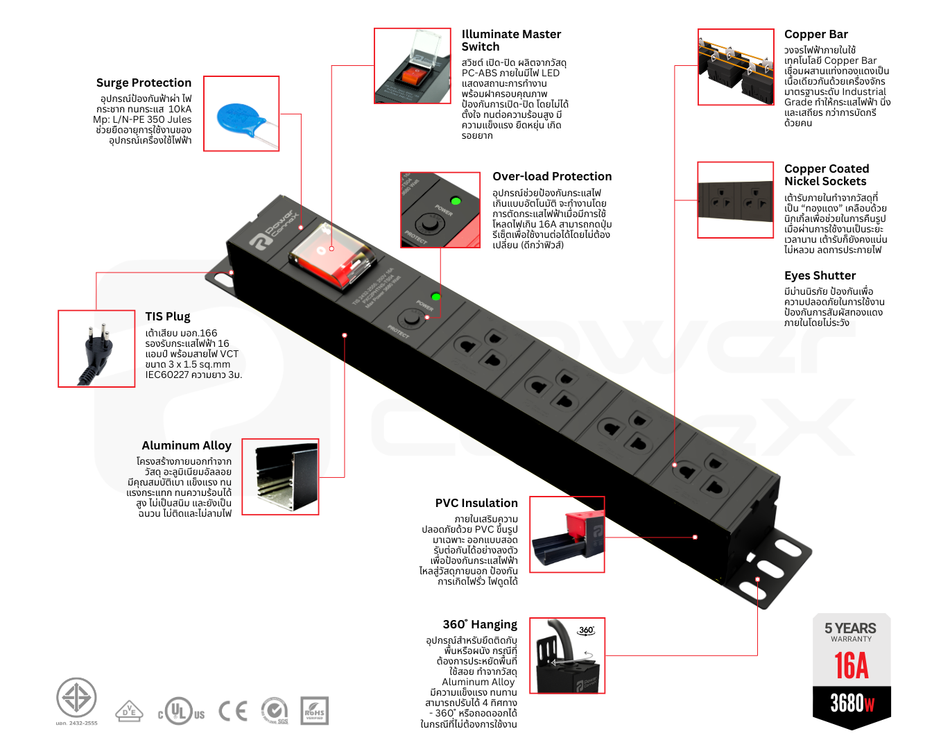 PowerconneX (ปลั๊กไฟ) เต้ารับขนาด 4 ช่อง สายไฟยาว 3 เมตร l PXC5PHTTS-TS04-B รับประกัน 5 ปี ...