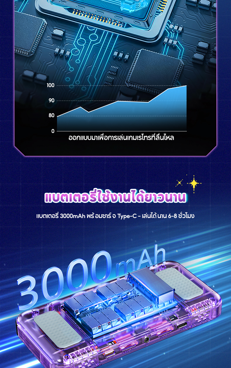 R36H ใหม่เกมพกพา 128G เกมบอย gameboy psp ของเล่น game console Retro เกม ...