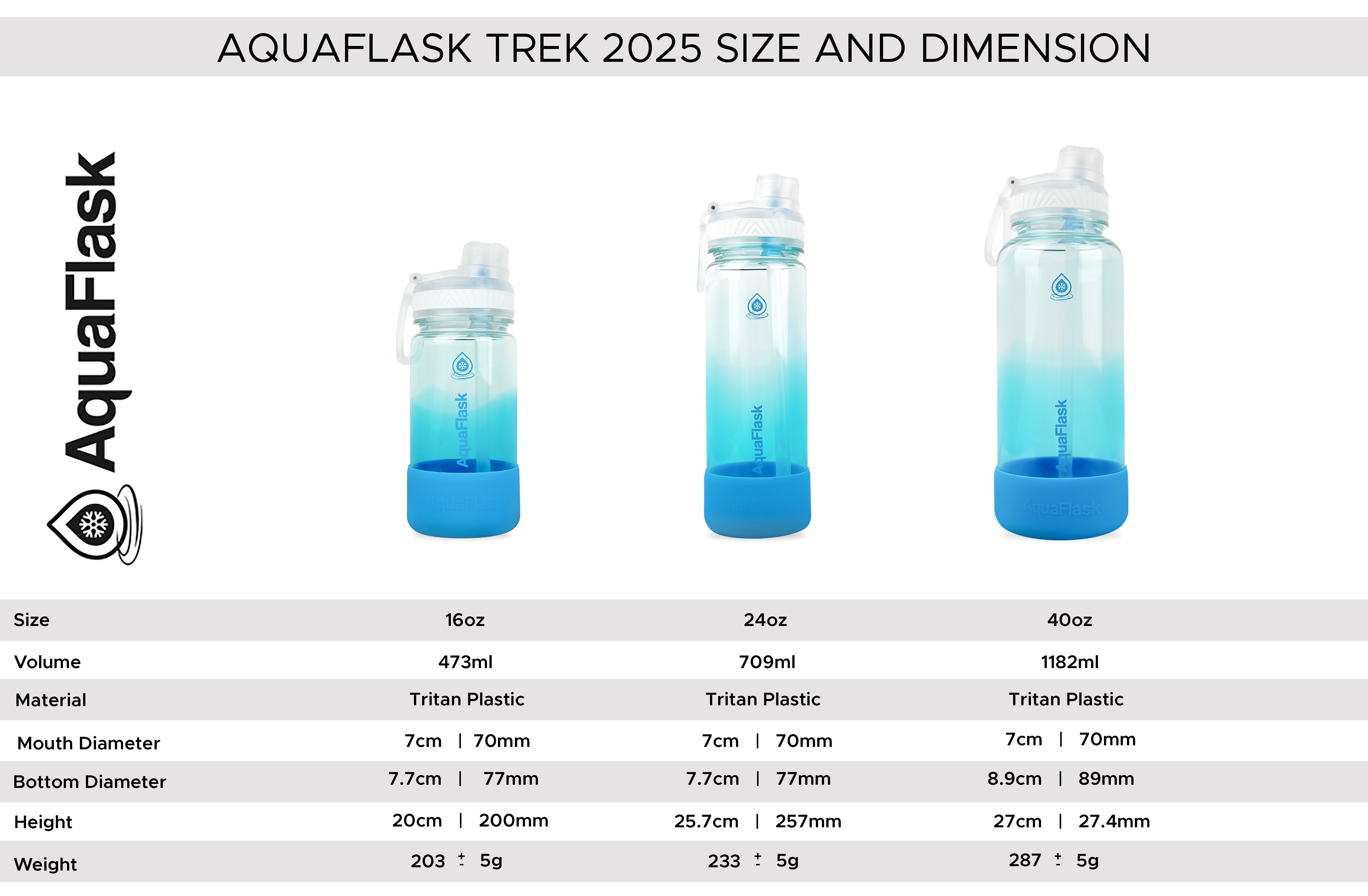 AquaFlask Trek Bottle New Color (16/24/40oz) - กระบอกน้ำพลาสติกพร้อม ...