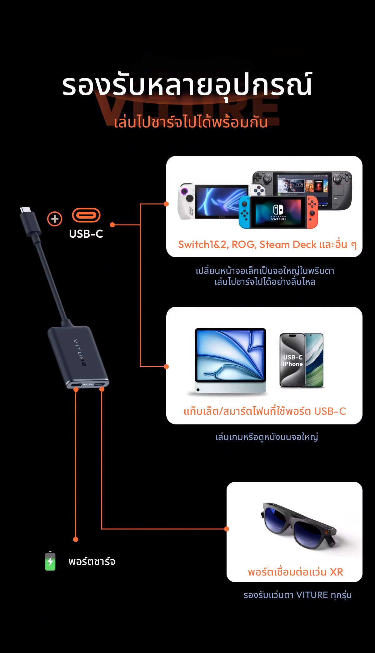 VITURE Pro + USB-C Adapter Bundle- 3DoF with Spacewalker 3Dหลายหน้าจอ รองรับ lPhone15/16/17 ...