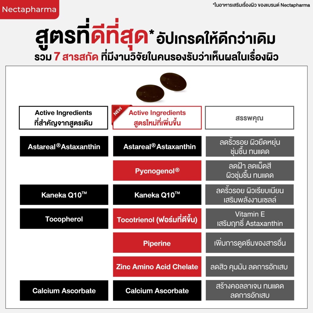 ลูมินารี่ แอสตาแซนธิน Nectapharma Luminari Astaxanthin 6mg [30 ซอฟเจล ...