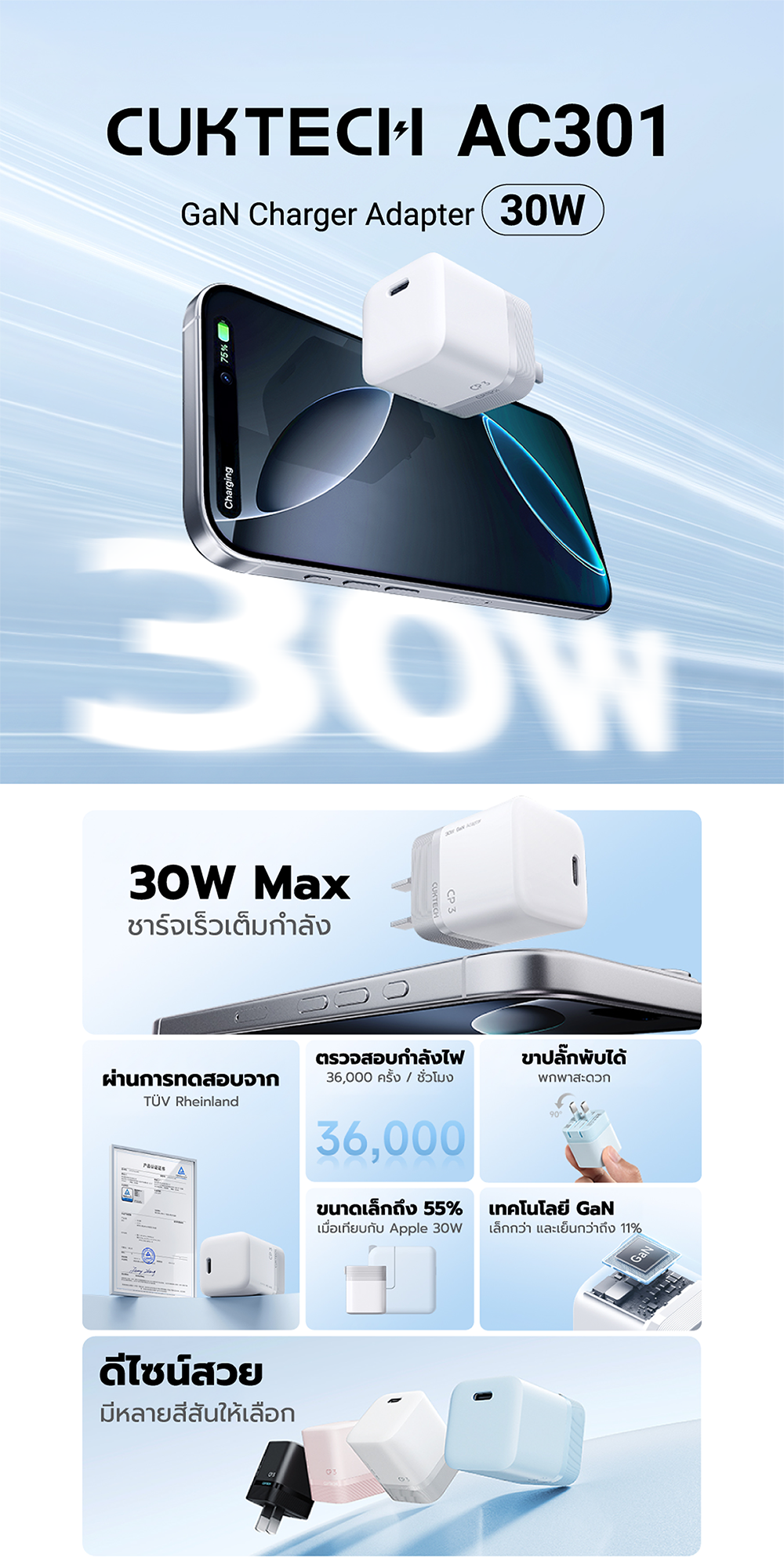 [ลดเหลือ 209] CUKTECH CUBE AC301 รองรับ PD3.0 40W / AC30S หัวชาร์จเร็ว 30W Adapter GaN หัวชาร์จ ...