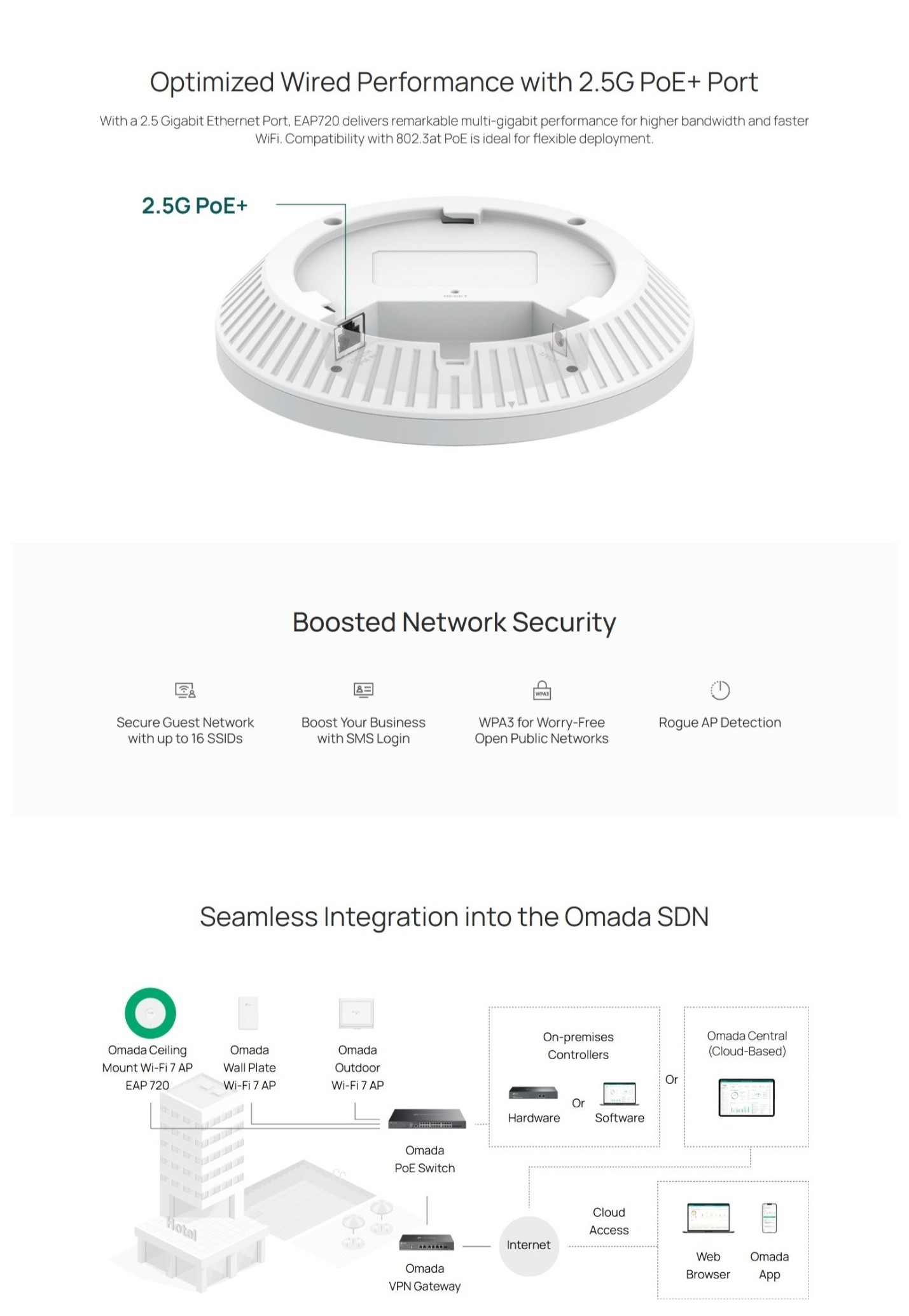 TP-LINK EAP720 Wi-Fi 7 BE5000 Access Point Ceiling AP ติดเพดาน ดีกว่า ...