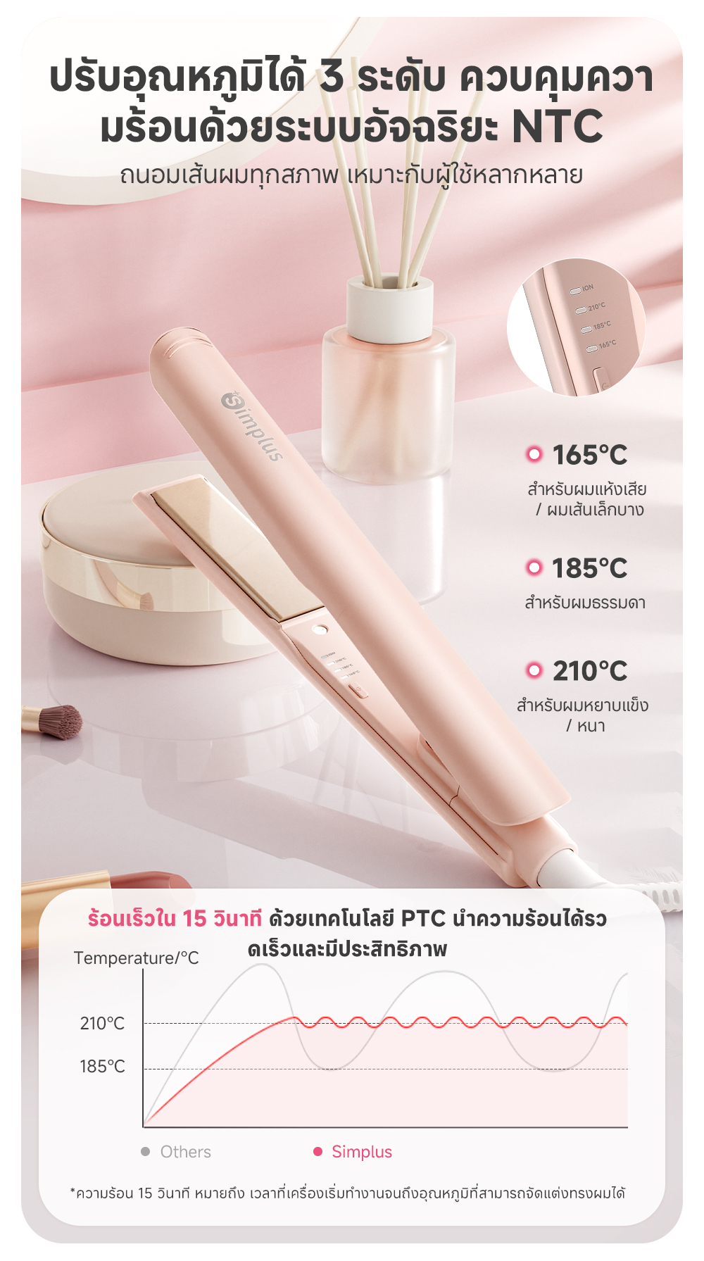 [New Arrival]Simplus เครื่องหนีบผม 2-in-1 หนีบ+ม้วน ปล่อยไอออนลบ 30 ล้าน ปรับความร้อนได้ พกพา ...