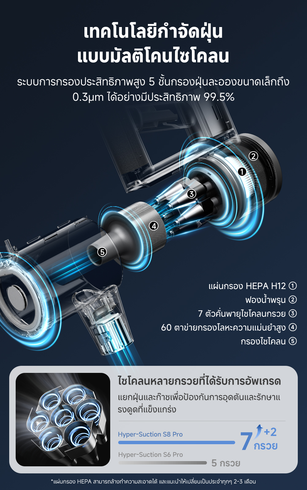 Simplus x PP Krit S8 Pro LED Vacuum Cleaner 27kpa เครื่องดูดฝุ่นหน้าจอ,หัวแปรงกำจัดไรฝุ่น 6 โหมด ...