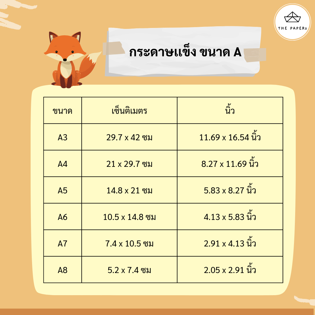 กระดาษแข็ง A7 (7.4x10.5 ชม) สำหรับ รองรูป ดามการ์ด กระดาษหลังรูป กระดาษรองการ์ดศิลปิน กระดาษจั่ว ...