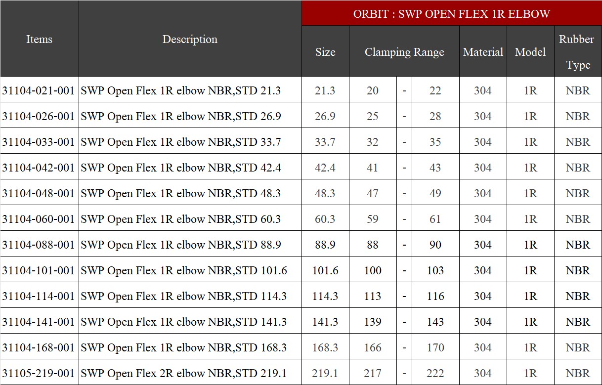 SIZE 1 1/2″ ถึง 6″ SWP ELBOW PIPE CLAMP REPAIR KIT NBR/SUS304 ″ORBIT″ | Shopee Thailand