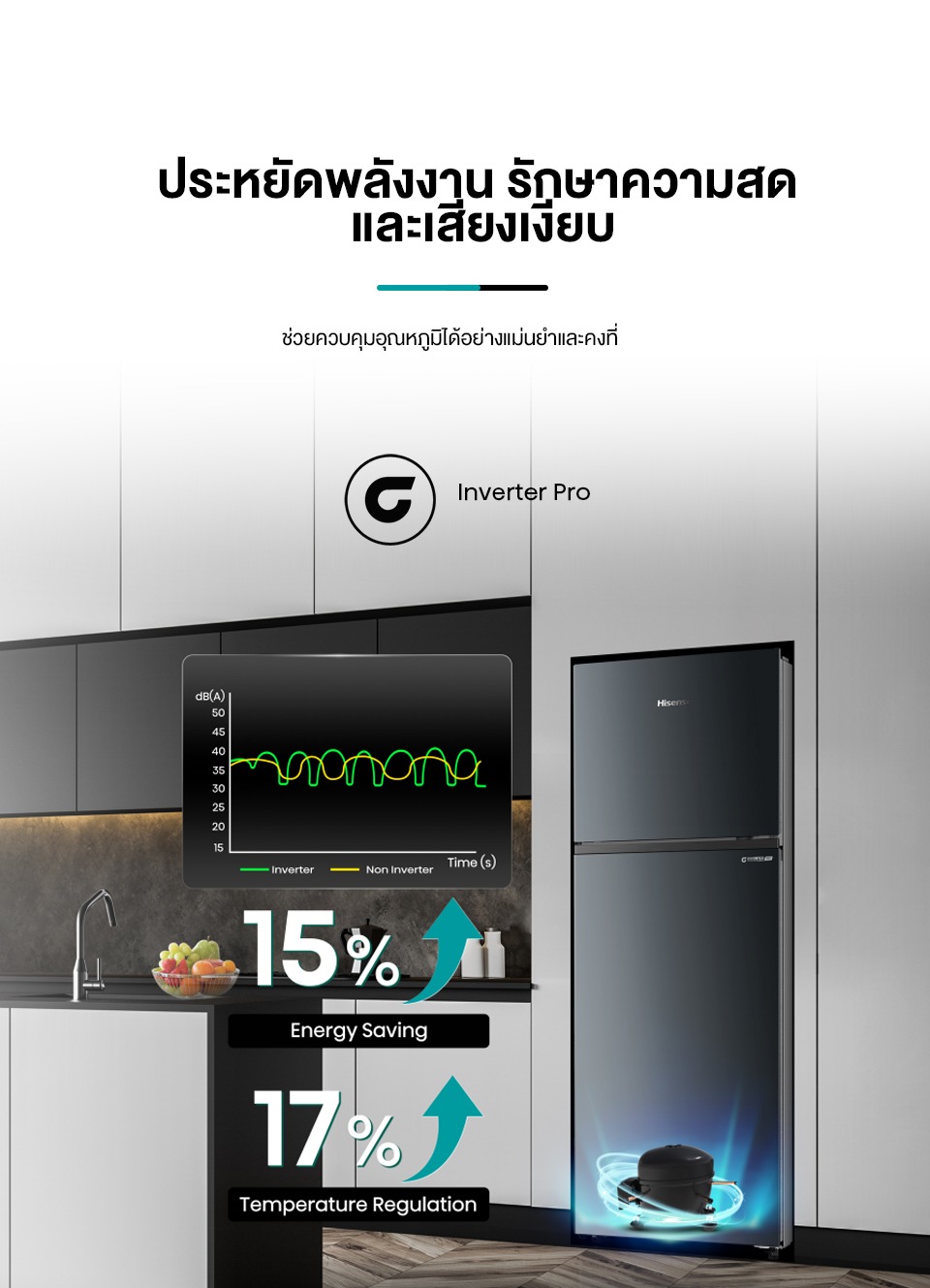 Hisense ตู้เย็น 2 ประตู 15 คิว รุ่น RT549N4TWU สีกระจกขาว REFRIGERATOR ...