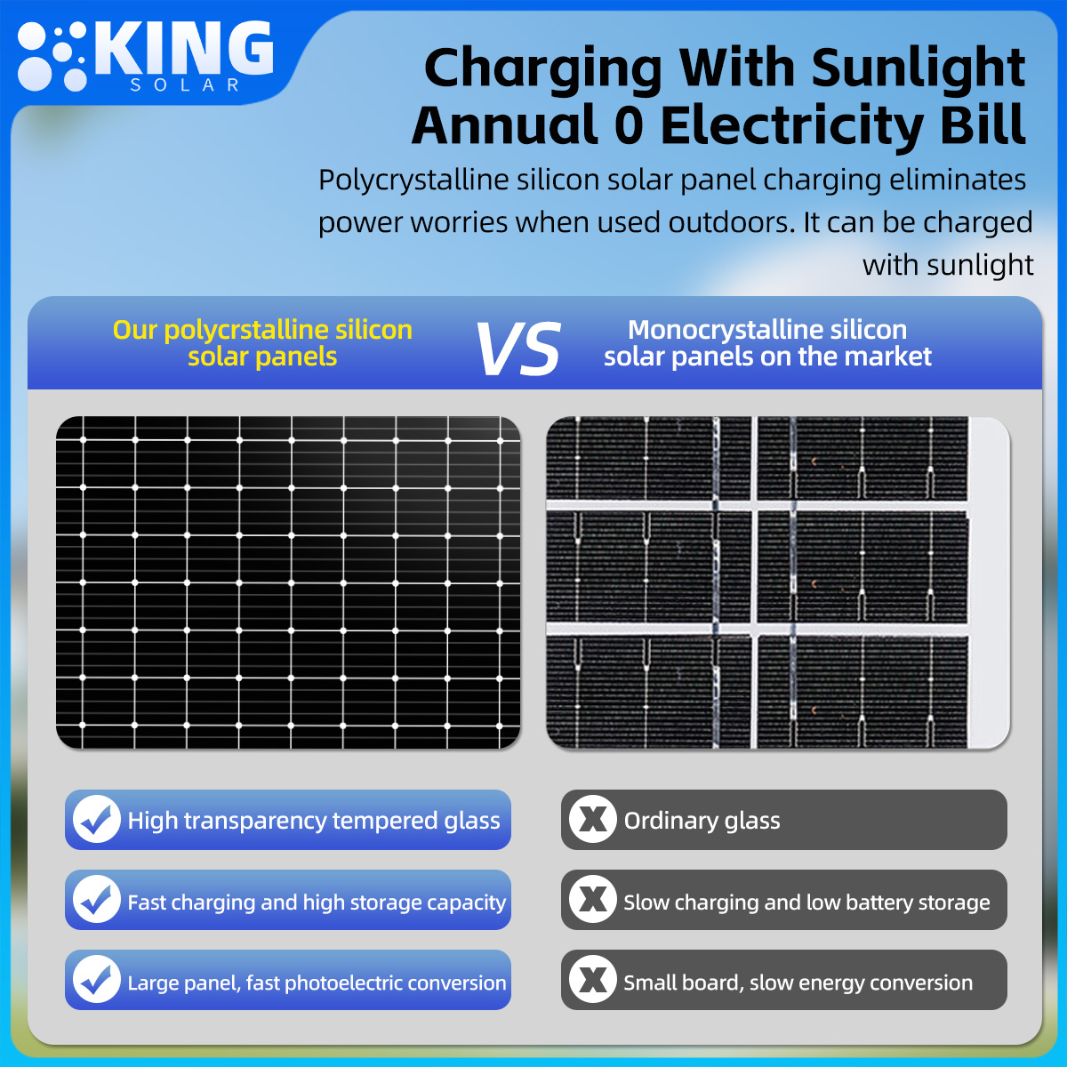 KING ไฟโซล่าเซลล์ หลอดไฟโซลาเซล์ 500W 2000W 80000W Solar Light Bulb ...