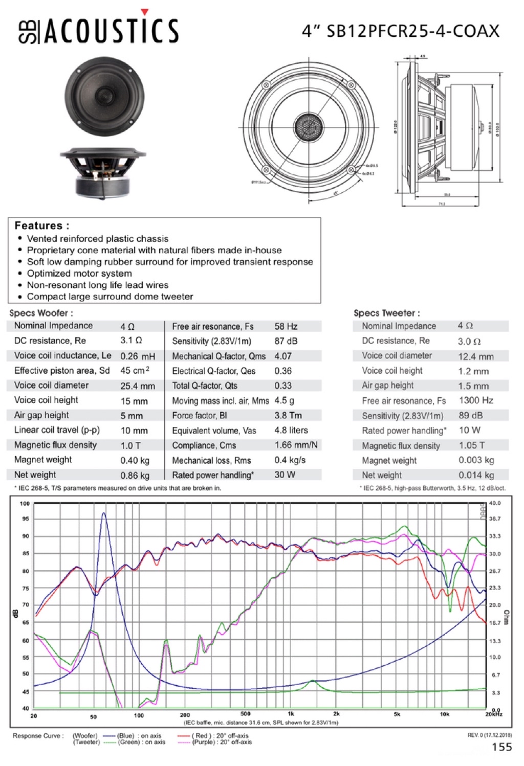 ราคาต่อข้าง/SB Acoustics SB12PFCR25-4-COAX 4" Coaxial- 4 ohms-ROUND ...