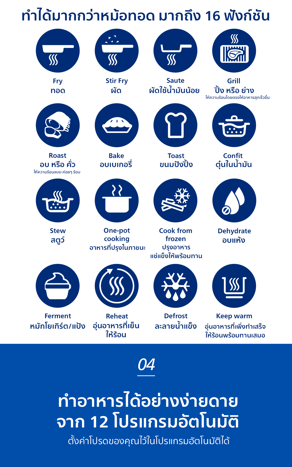 Philips NA331 Air Fryer หม้อทอด ไร้น้ำมัน 6.2L เทคโนโลยี RapidAir 16 ฟั ...