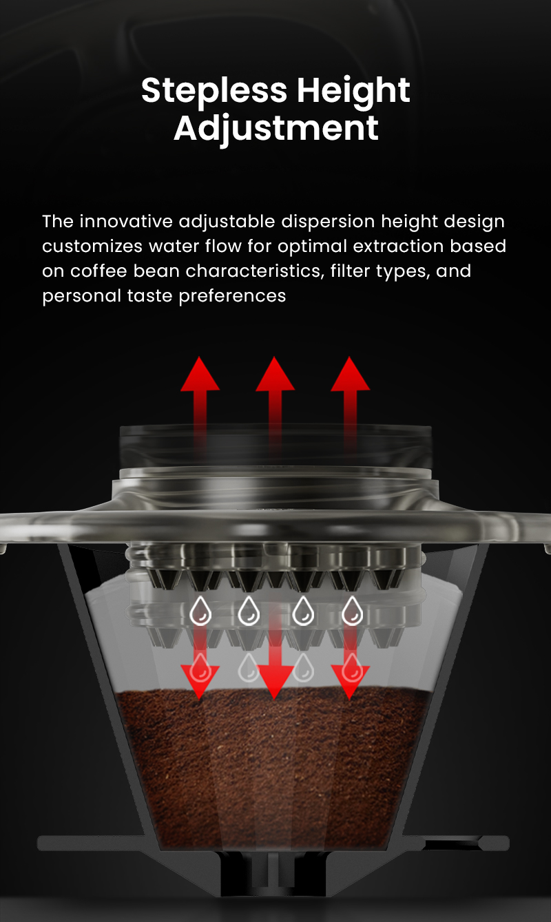 MHW-3BOMBER Rain Pour-Over Coffee Splitter อุปกรณ์ช่วยกระจายน้ำ สำหรับ ...